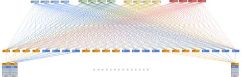 Celebrating ECMP In Linux Part One