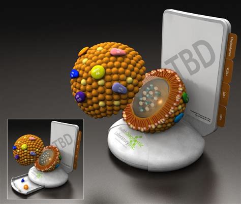 Mohammed Alo Do Facc On Linkedin Lipids Lipidology Lipidologist