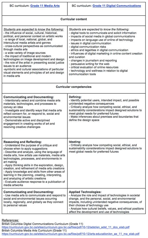 Curriculum Alignment