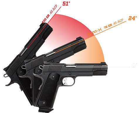 Reduced Firearm Recoil Technology SIM X Ammunition