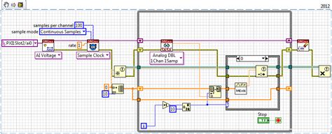 Pass Continuous Discrete Averages Out Of Loop Ni Community National