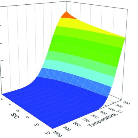 The Methane Concentration Of Catalyst Enhanced Steam Reforming Under