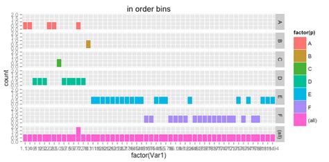 R Best Way To Make Factor Levels Uniform Over A Number Of Data Frames Stack Overflow