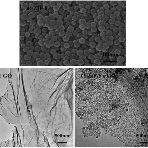 Pdf Synergistic Effects Of Zeolite Imidazole Frameworkgraphene Oxide