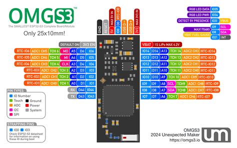 Pinout Cards For UM Dev Boards Unexpected Maker Help