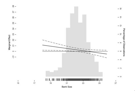 Using Stata Code Generously Made Available Online By Matt Golder I