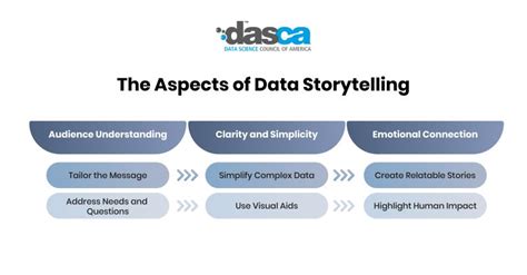 Data Science Council Of America On Linkedin Bigdata Datascience