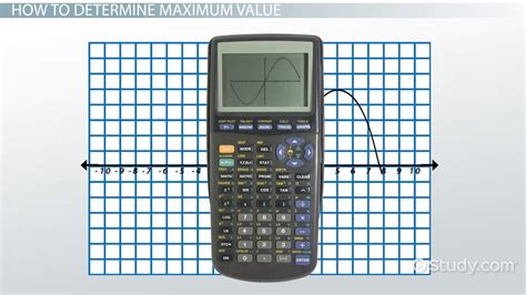 How To Find The Maximum And Minimum Value Of Quadratic Equation