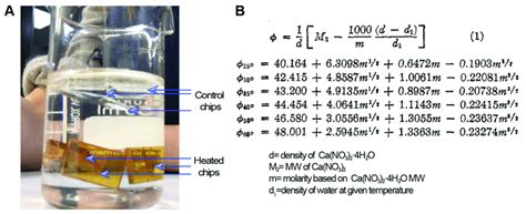6 Density Measurement Experimental Set Up And Analysis A Set Up Download Scientific Diagram