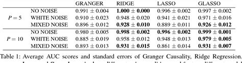 Table 1 From Sparse Causal Discovery In Multivariate Time Series