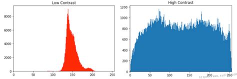 contrast stretching hui wang s blog