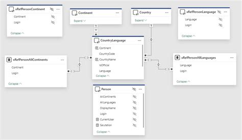 powerbi rls with direct query techspoken