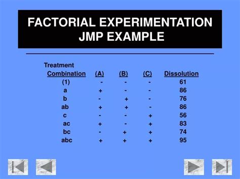 Ppt Factorial Experimentation Jmp Example Powerpoint Presentation Free Download Id 6834585