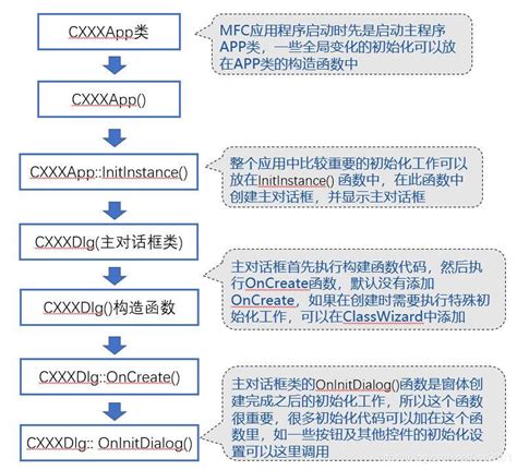 Vs中mfc三大类应用程序开发起步dialog、sdi、mdivs Mfc 对话框应用程序 Csdn博客 Vs中mfc三大类应用程序开发起步dialog、sdi、mdivs Mfc 对话框应用程序 Csdn博客