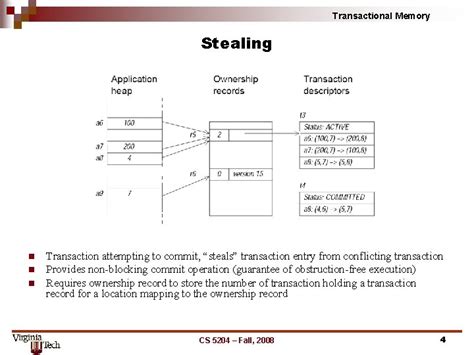 Transactional Memory Part 2 Softwarebased Approaches Transactional Memory