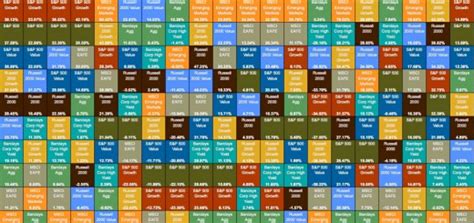 All About Asset Classes Circles