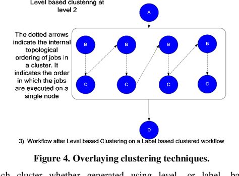 figure 1 from workflow task clustering for best effort systems with