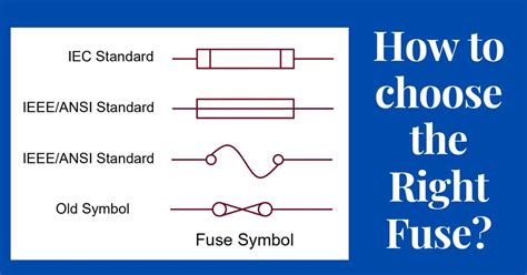 Step By Step Guide To Choose Right Fuse For A Panel