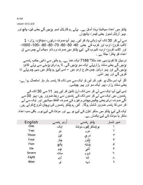 script lesson 13 numbers in pashto 1 script lesson 13 1 3 یعنی تین