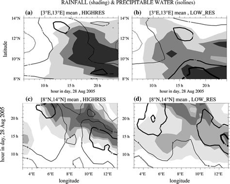 Top Latitude Time And Bottom Longitude Time Diagrams Of 3 H