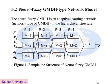 Ppt Fuzzy Gmdh Model Using Neural Network And Its Application To The Forecasting Powerpoint