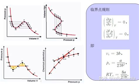 梳理热力学与统计物理 知乎