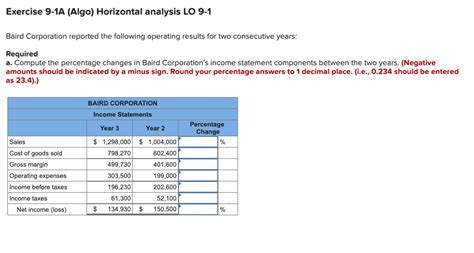 thank you so much exercise 9 1a algo horizontal analysis lo 9 1