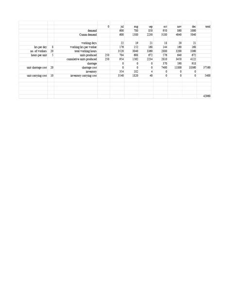 Aggregate Planning Numerical Pdf Working Time Labor Rights