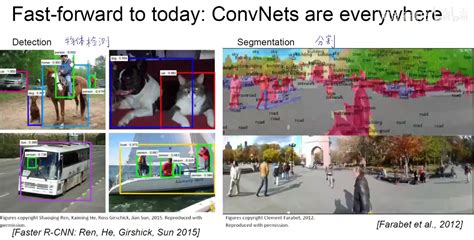 Convolutional Neural Networks Haoran S Blog