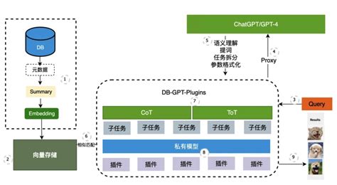 大模型学习，构建ai大模型应用技术栈有哪些？ 大模型技术栈 Csdn博客