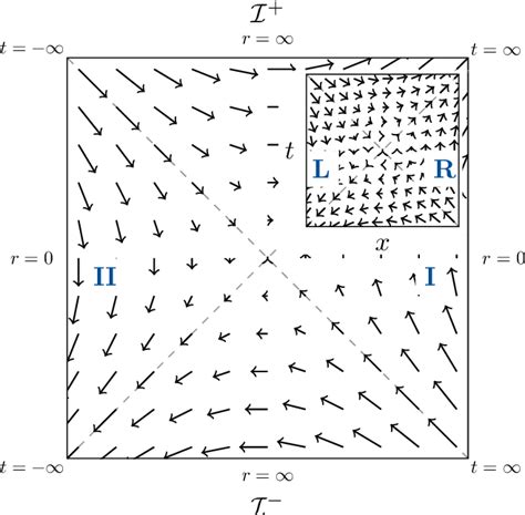 Figure 1 From The Evolution Of Expanding Spacetime Realizes Approximate