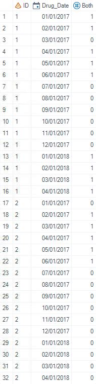 Solved How To Create A Variable To Represent The Months O Page 2