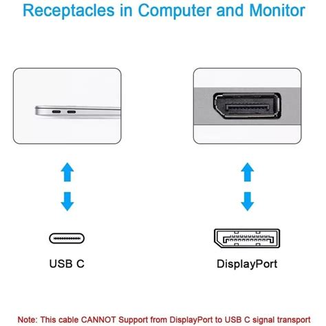 Кабел Usbc Displayport Dp1 4 8k 60hz 1 8m Usb 3 1 Type C Thunderbolt 3 към Display Port Rikbo