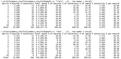 Nested Tabular Output In R Stack Overflow