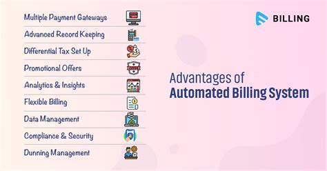 What Is Automated Billing Muvi One