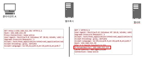 분도랑 [ 프로토콜 강좌] 30 proxy 와 사용자 ip x forwarded for 헤더
