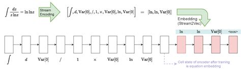 mathematical language processing group embedding mathematical expressions