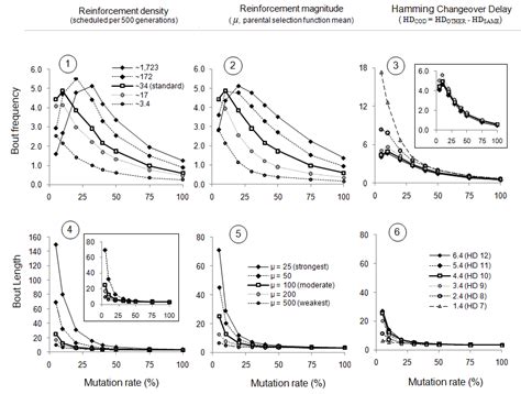 Llustrates The Effects Of Reinforcement Density Left Reinforcement