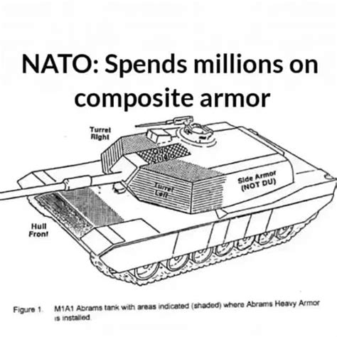 Nato Spends Millions On Composite Armor Figure 1 M1a1 Abrams Tank