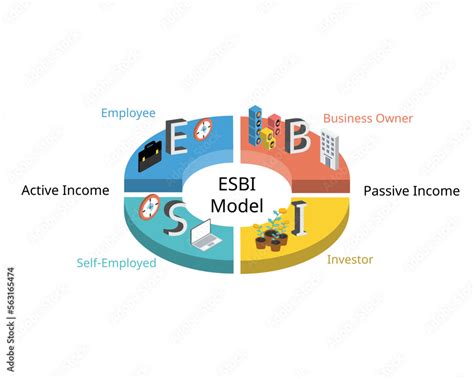 Esbi Model For Cash Flow Quadrant For Active Income And Passive Income