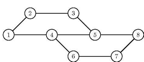 Figure 3 From Novel Survivable Logical Topology Routing In Ip Over Wdm Networks By Logical
