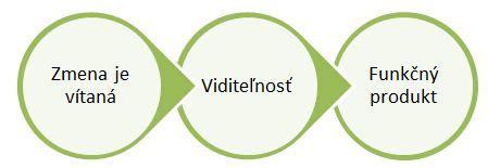 AgileSk ScrumDesk Meaningful Agile