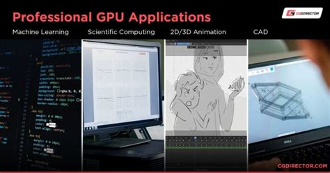 What Should Your GPU Utilization Be Different Workloads Explored