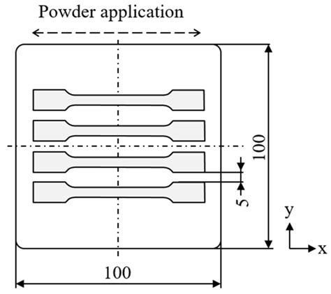 Schematic Depiction Of The Build Process Layout Relative To The Powder Download Scientific