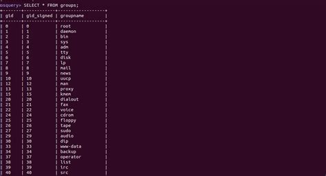 Step By Step Guide To Install Osquery Framework On Ubuntu