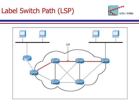 Ppt Mpls Multiprotocol Label Switching Powerpoint Presentation Free Download Id4221081
