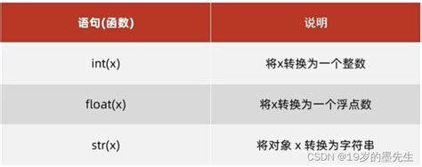 Python编程基础入门：数据类型、控制结构到数据库操作 Csdn博客