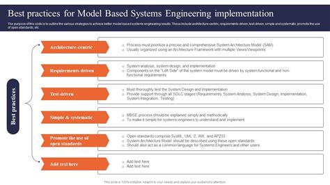 Digital Systems Engineering Best Practices For Model Based Systems