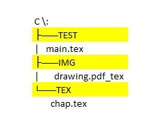 Line Breaking Inkscape Words Too Close Together In Pdf Tex Export TeX LaTeX Stack Exchange