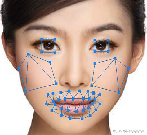 人像美妆效果实现（贴纸）——opengl实现 opengles将一个图片使用网格的形式绘制出来 csdn博客